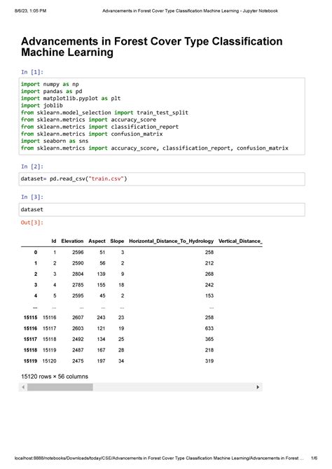Advancements In Forest Cover Type Classification Machine Learning