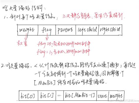 Haffman树编码译码问题对频度为51223818的数进行哈夫曼树的apl Csdn博客 Haffman树编码译码问题对频度为51223818的数进行哈夫曼树的apl Csdn博客