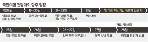 “2차 가해” “동지 의식 없어”‘한동훈 입에 당심 부글부글