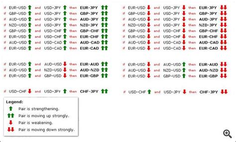 Currency Pairs Correlation Cross Currency Pairs Currency 13 August 2014 Traders Blogs