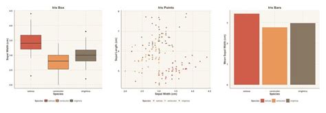 The Ggthemr Package Theme And Colour Your Ggplot Figures