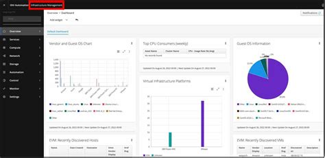Easily Move Vm Images Across Your Hybrid Cloud With Ibm Cloud Pak For