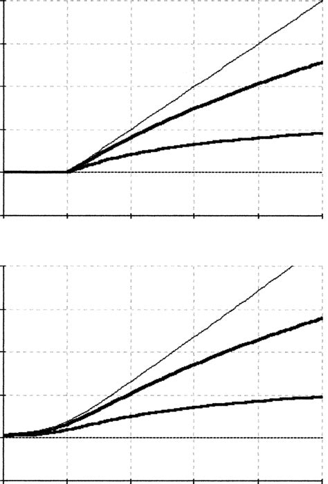 Graphs Showing The Boundary In R R Space Between Where The