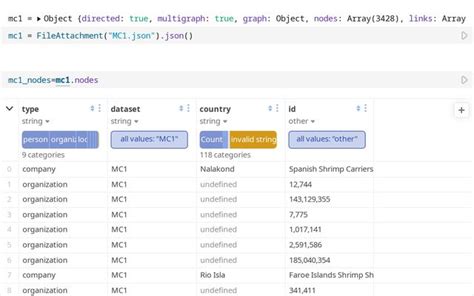 Data Visualization Observable