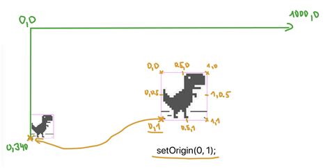 Create A “secret” Dino Chrome Game In 1 Hour With Js And Phaser 3 Eincode