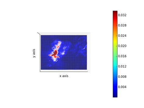 Python Fully Removing Grids On A Surface Plot In Matplotlib Stack