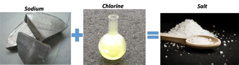 Why Is Sodium Chloride Edible If It Contains Sodium And Chlorine — Hive