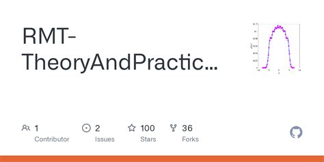 GitHub RMT TheoryAndPractice RMT