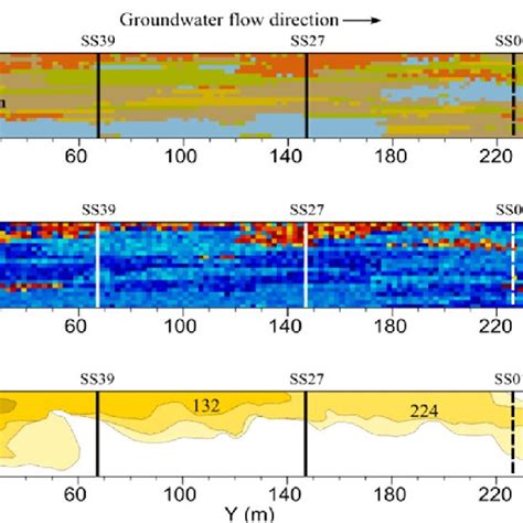 Illustration Of A Lithofacies Based Solute Transport Modeling Approach Download Scientific