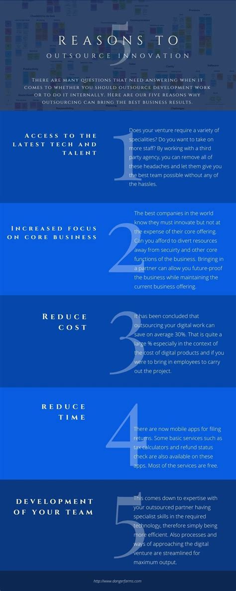 Should I Outsource Innovation And Software Development