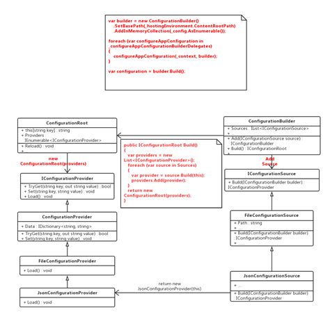 Aspnetcore 配置 Configuration Farors Blog