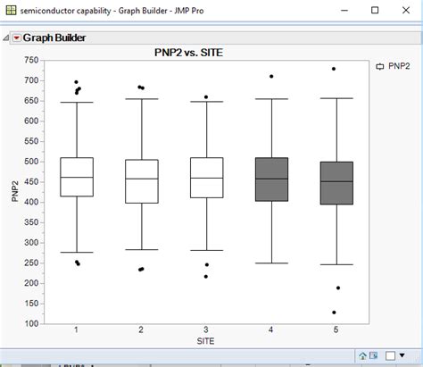 Solved How To Make This Kind Of Graphs In Jmp Jmp User Community