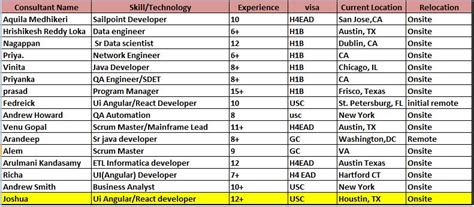 Ashok Kumar On Linkedin Salesforcedeveloper Dotnetdeveloper Qaautomation Uideveloper React