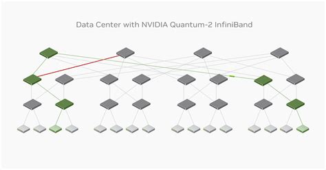 NVIDIA Self Healing Network Technology Enables Unbreakable Data Centers