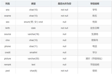 mysql数据库实际运用（一） 阿里云开发者社区