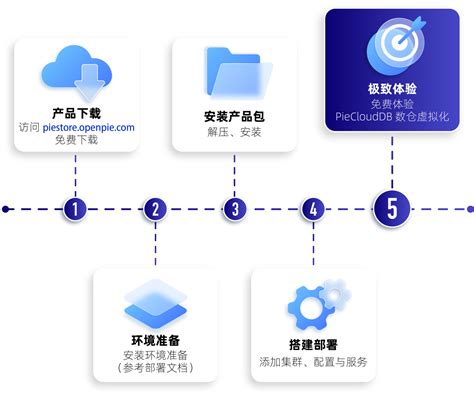 pieclouddb database 再次升级！社区版全新版本发布，免费下载 openpie 拓数派