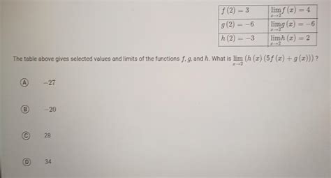 Solved The Table Above Gives Selected Values And Limits Of