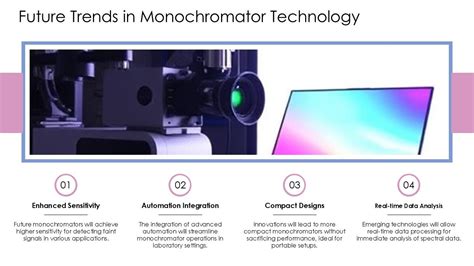 Future Trends In Monochromator Technology Ppt Example St Ai Ss Ppt Template