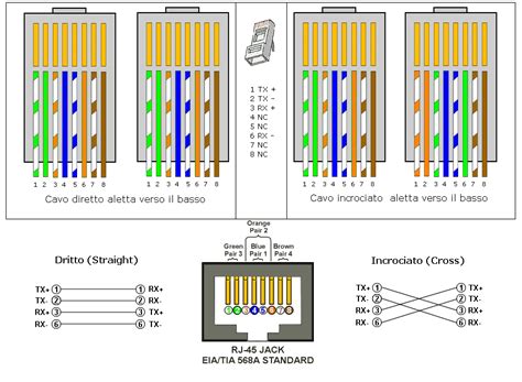 Il Meglio Di Potere Cablaggio Rete Lan Incrociato