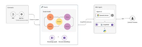 4步用知识图谱和graphrag构建ai智能体，合同审查效率提升10倍！知识图谱的语料标注ai智能体 Csdn博客