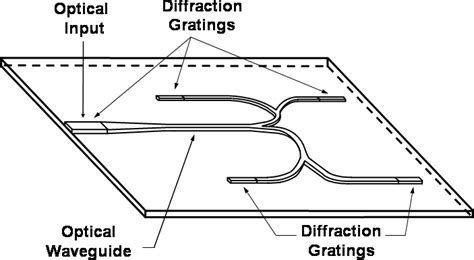 Optical Clock Distribution Using Integrated Optical Waveguides