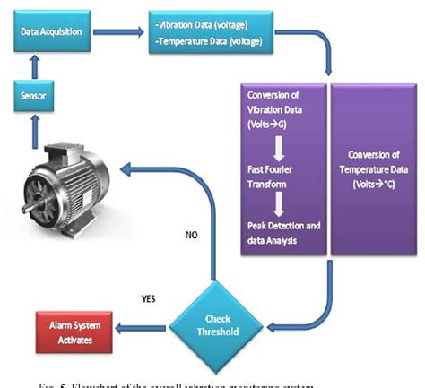 Figure 13 From Real Time Condition Monitoring System For Industrial