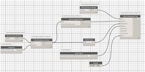 graphical column schedule revit dynamo