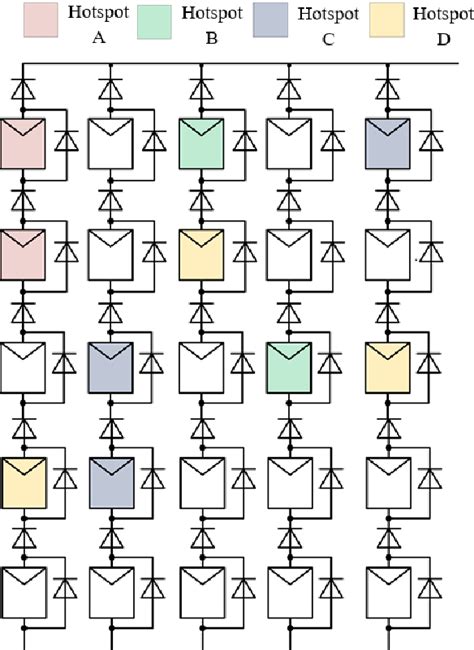 Figure 16 From Global Maximum Power Point Tracking Under Shading Condition And Hotspot Detection
