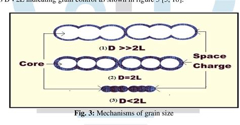 Figure 1 From Impact Of Doping On Gas Sensing Properties Of Metal Oxide