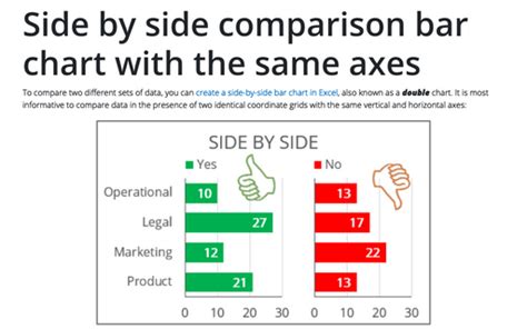 How To Create Two Horizontal Axes On The Same Side Microsoft Excel 365
