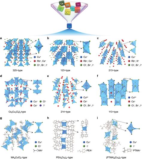 Schematic Illustration Of Crystal Structures Of The Representative Download Scientific Diagram