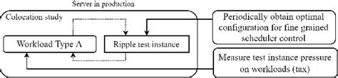 Figure 4 From Detecting Silent Data Corruptions In The Wild Semantic