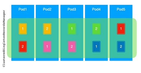Create Your First In Memory Data Grid With Payara Hazelcast Eclipse Microprofile And Docker