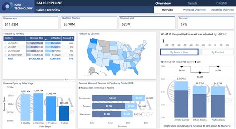 Microsoft Power Bi Demo Iqra Technology