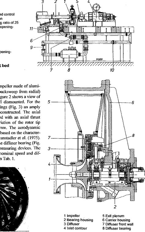 Figure 1 From On A Centrifugal Compressor Of Variable Geometry