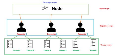 Data Pages In Pega Pega Help Case Management Integration Data Pages