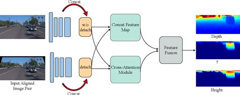 Figure 1 From Monocular Road Planar Parallax Estimation Semantic Scholar
