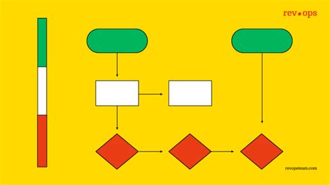 5 Examples Of Crm Software In Action The Revops Team