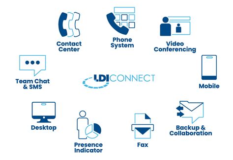 Cloud Services Unified Communications Ldi Connect