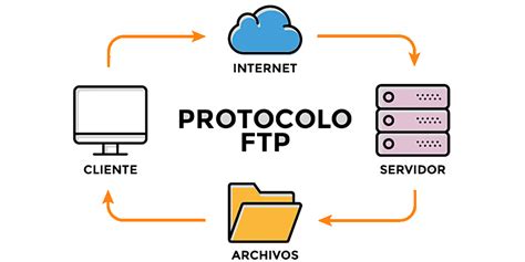 Cómo Crear Una Conexión Ftp Con Tu Servidor Byteweb
