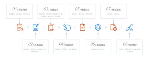 北京荣思源科技 北京软件开发 软件定制 手机app开发 网站建设公司