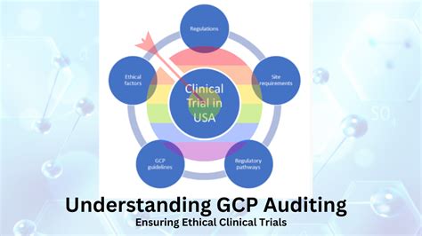 Understanding Gcp Auditing Ensuring Ethical Clinical Trials Understanding Gcp Auditing Ensuring Ethical Clinical Trials
