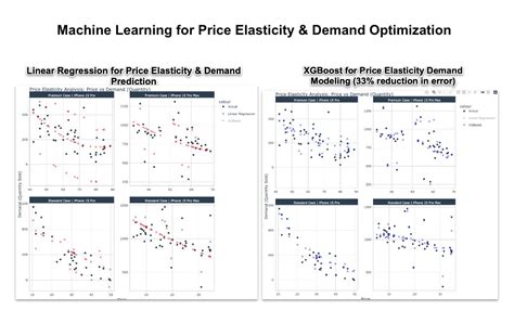 Ranja Sarkar Phd On Linkedin Pricing
