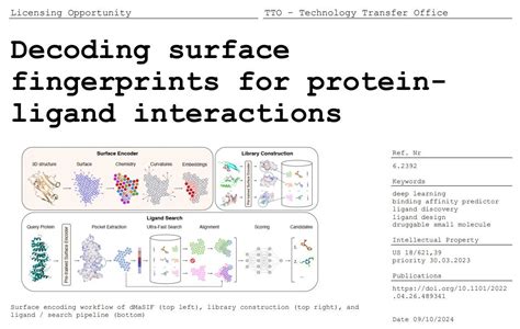Switt On Linkedin Deep Learning Ligand Design Binding Affinity Predictor Ligand Discovery