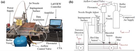 Experimental Rig A Complete Experimental Setup B Simplified Download Scientific Diagram