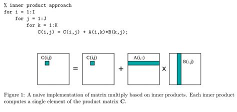 Dual Side Sparse Tensor Core Leiwang