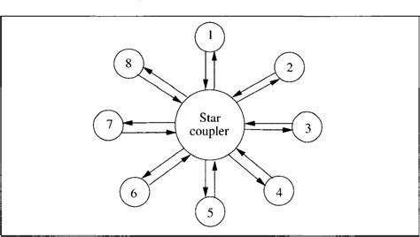 Figure 11 From Design And Provisioning Of Wdm Networks For Traffic Grooming Semantic Scholar