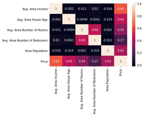 Deploying Machine Learning Models Into A Website Using Flask Towards