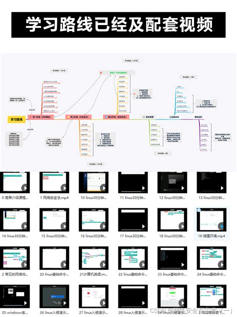 网络安全应急响应流程图 网络应急预案流程图 Csdn博客