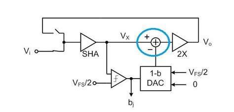 Summing Voltages In A Cyclic Adc Rchipdesign